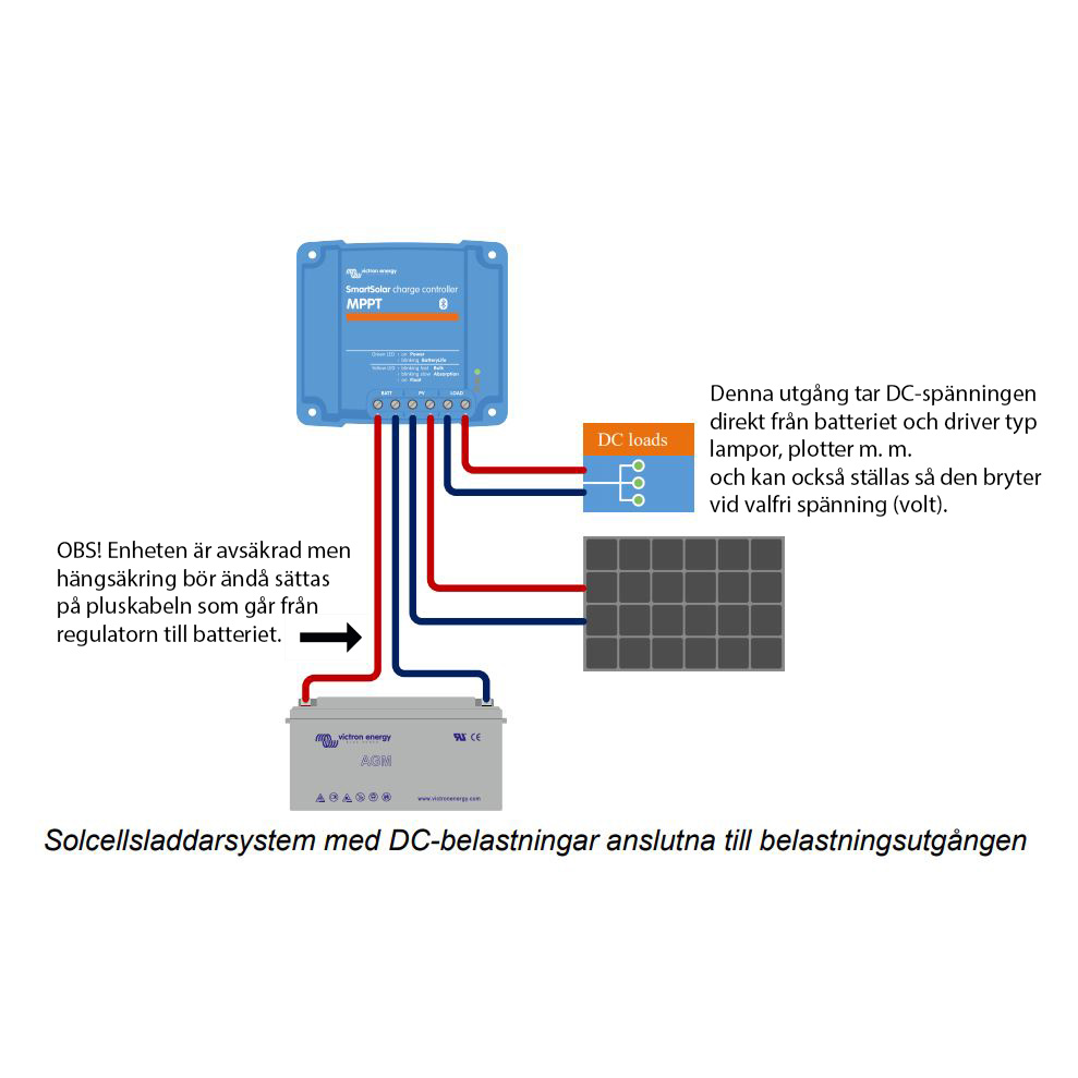 VICTRON MPPT REGULATOR 100/20 SMARTSOLAR