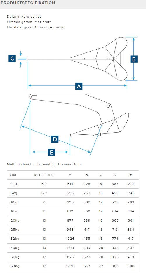 DELTA ANKARE GALVAT 6KG